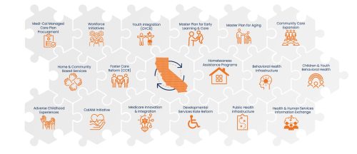 CalHHS 2022-2023 Revised Budget Highlights - California Health and ...